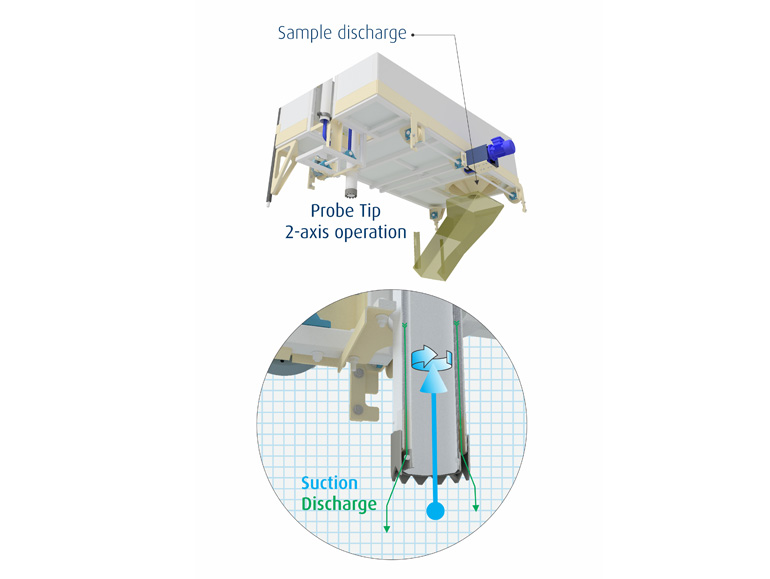 Pneumatic Samplers - LMC