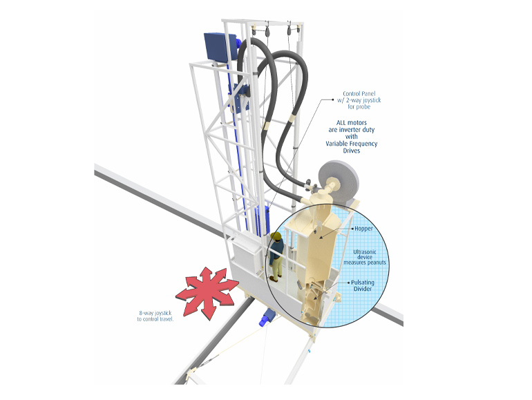 Pneumatic Samplers - LMC
